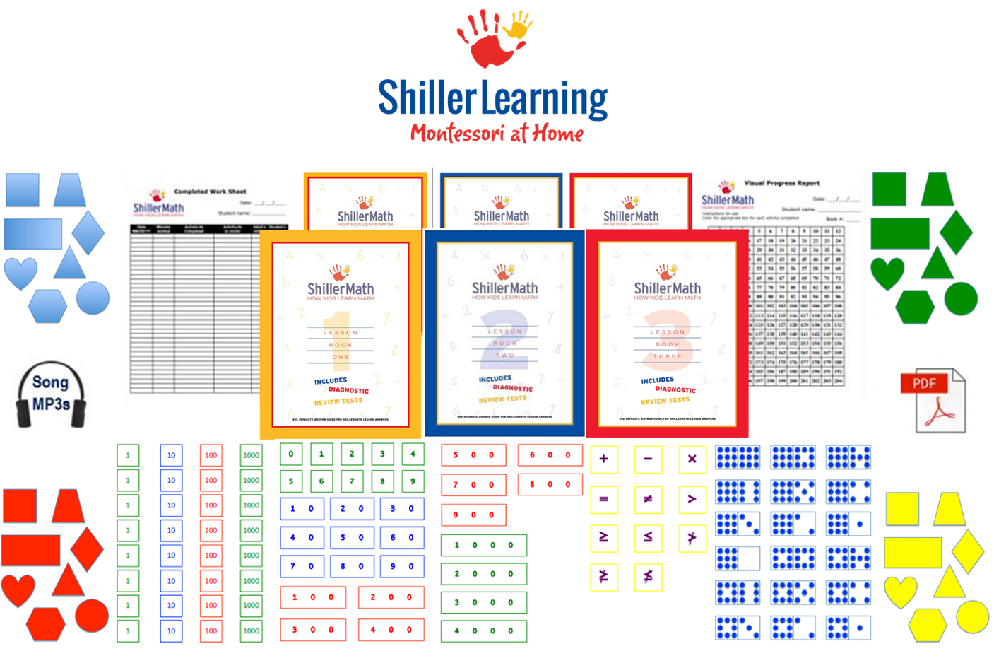 Math Kit I (PreK-G3) – ShillerLearning